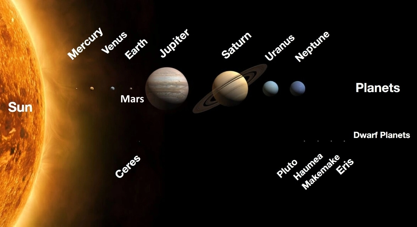The Solar System - ABOUT SCIENCE