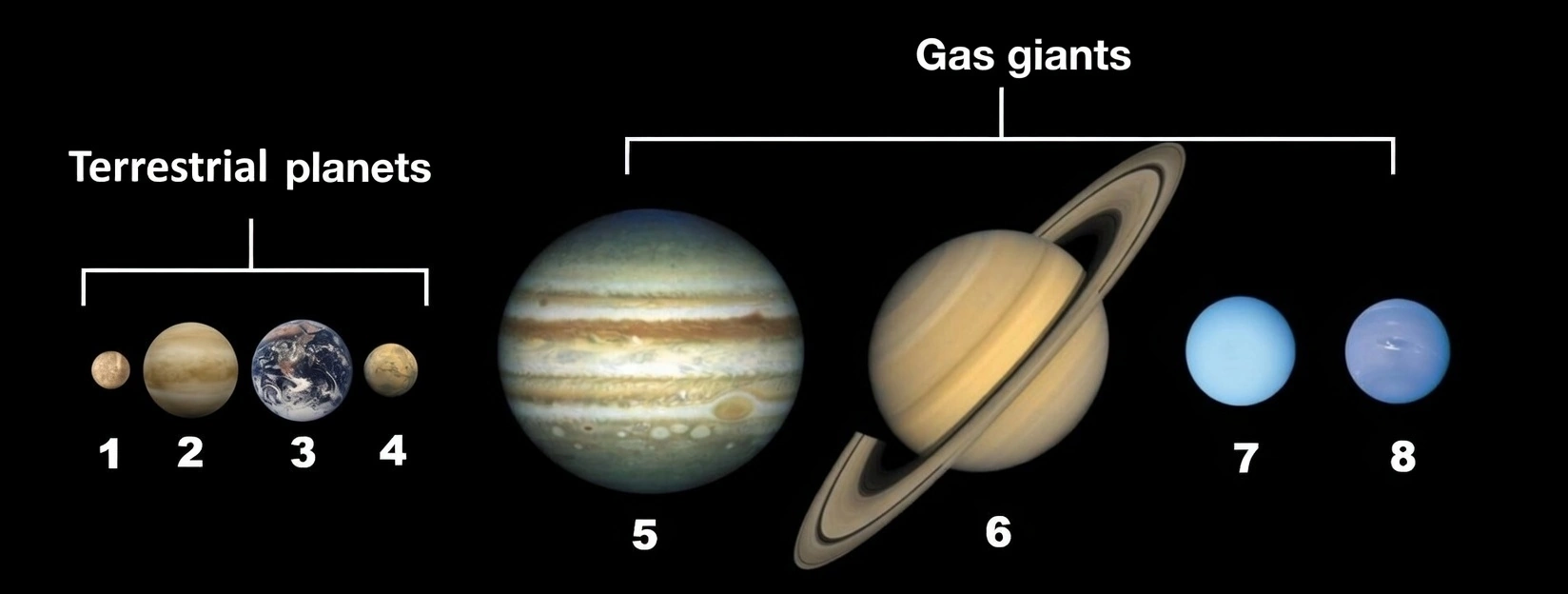 The Solar System - ABOUT SCIENCE